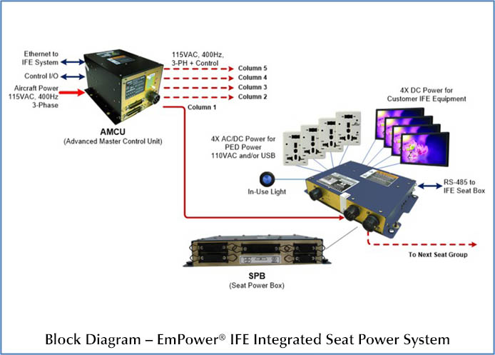 IFE Integrated Power | Astronics